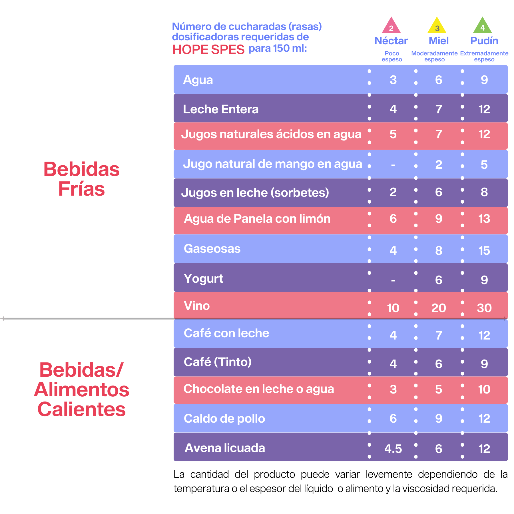 Preparación Hope Spes - Care nutrition